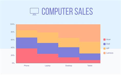 Types Of Charts