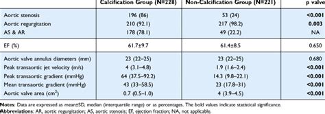 Pre Operative Echocardiographic Findings Download Scientific Diagram