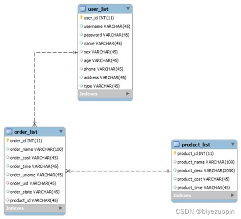 保险业务管理系统（javawebsshmysql） Csdn博客