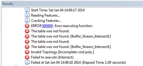 Solved Intersect Error Invalid Topology And The Table Wa Esri