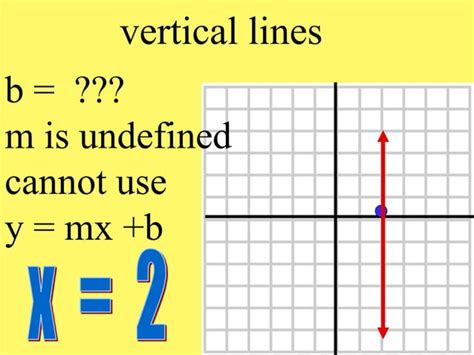 4 5 Graph Using Slope Intercept 1 Ppt