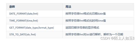 【mysql】第07章单行函数mysql的单行函数定义 Csdn博客