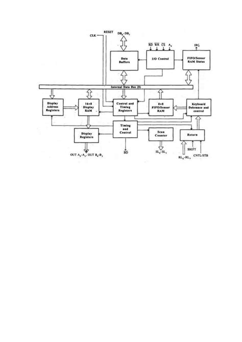 Microprocessor Questions Converted Pdf