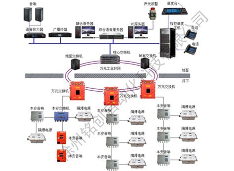 徐州铭创自动化科技有限公司
