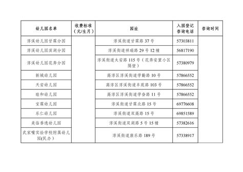 2024年高淳区城区、开发区幼儿园相关信息表高淳区人民政府高淳区人民政府