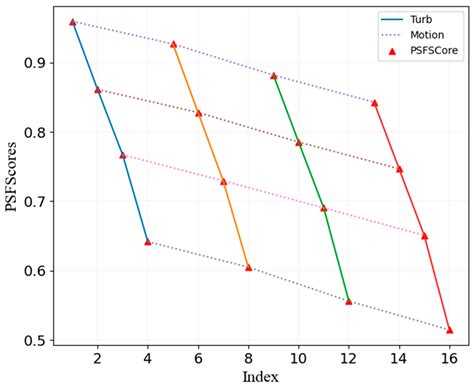 Sensors Free Full Text No Reference Quality Assessment Of Extended Target Adaptive Optics