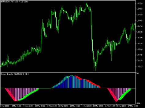 Cronex Impulse Macd Mt5 Indicator Artofit