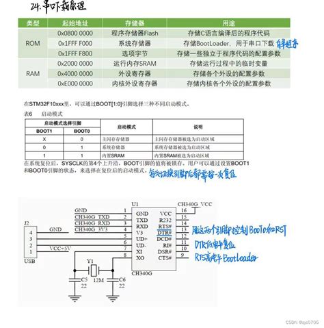stm32学习笔记：usart串口通信 stm32 usart 串口通讯 csdn博客