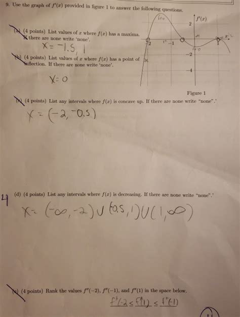 Solved Using The Graph Of F X List The Values Of X Where Chegg Com