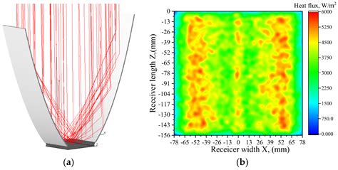 Sustainability Free Full Text A Detailed Numerical Study Of A Nanofluid Based Photovoltaic
