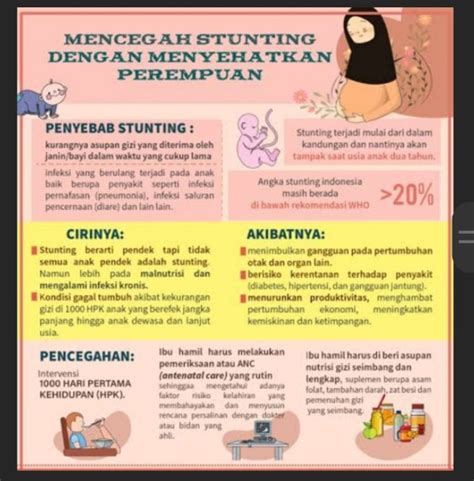 Issu Perempuan Dalam Pencegahan Dan Pengendalian Stunting Media Manado