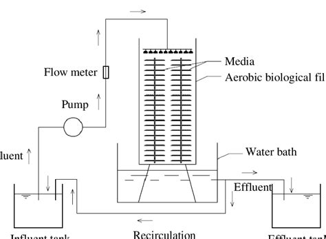 Schematic Diagram Of Experiment Installation Download Scientific Diagram
