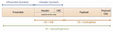 wi lamp the open source wi fi led lamp open electronics open