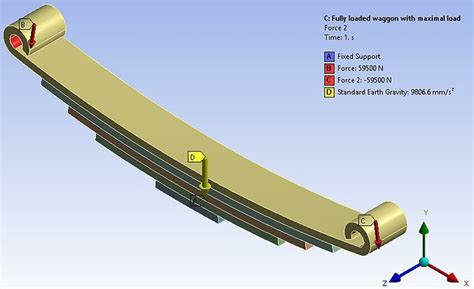 The Places Of Loads And Boundary Conditions In Fem Model Download