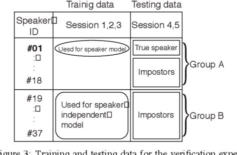 Figure 1 From Noise Robust Speaker Verification Using F0 Features Semantic Scholar