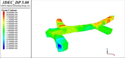 3dec Numerical Analysis Software Distinct Element Modeling Geotechpedia