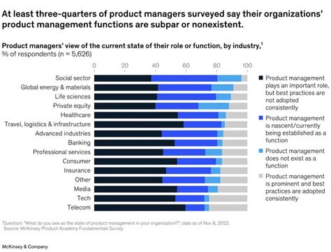 Pulse On Linkedin Aifirst Prioritisationengine Productmanagement