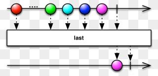 Angular Observable Get Last Emitted Value Clipart Pinclipart