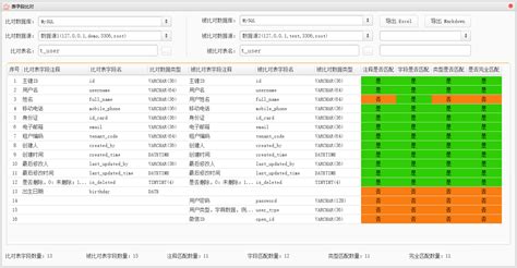 全能代码生成器自动生成前后端代码生成项目框架生成JavaBean生成数据库文档自动化部署项目 TableGo v vipbooks 博客园
