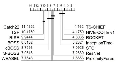 学术论坛第五期时序序列分类算法概述 知乎