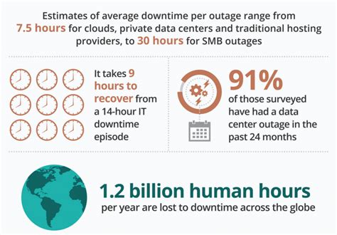 Failover To Cellular Another Example Of Customer Driven Innovation At Opengear Opengear