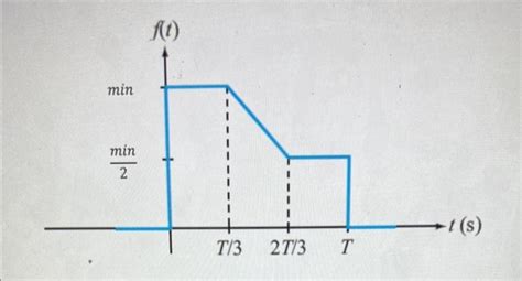 Solved Points Compute The Fourier Transform Of The Chegg