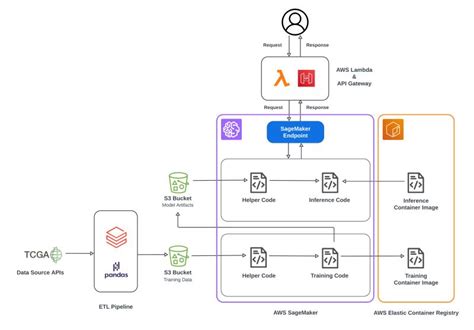 Anh Bill Tran Nguyen On Linkedin Machinelearning Mlops Bigdata