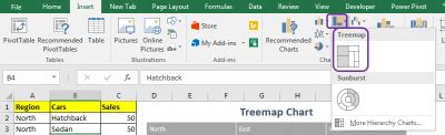 How To Use Treemap Chart In Excel