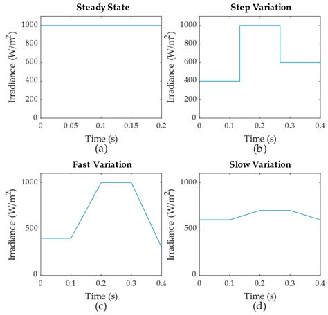 Applied Sciences Free Full Text Novel Incremental Conductance Feedback Method With Integral