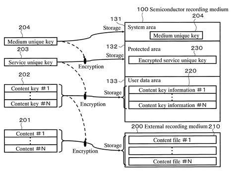 Data Storing Method Data Playback Method Data Recording Device Data Playback Device And