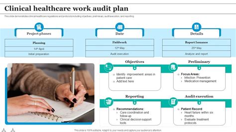 Clinical Healthcare Work Audit Plan Ppt Example