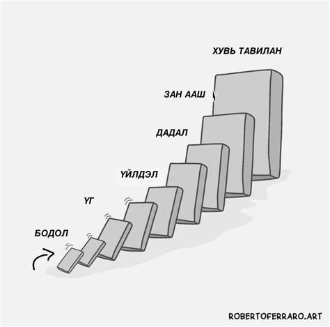 Өөрийн хувь тавиланг өөрийн Блюпринт Математик ЭЕШ