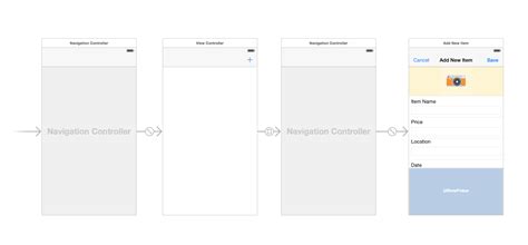Ios Performseguewithidentifier Has No Segue With Identifier Stack