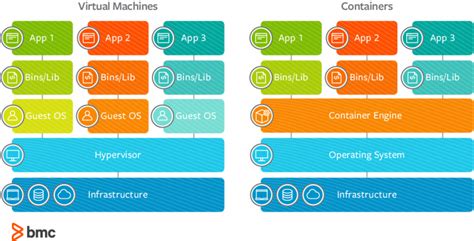 Understanding Docker Bridge Network By Augustine Tetteh Ozor Medium