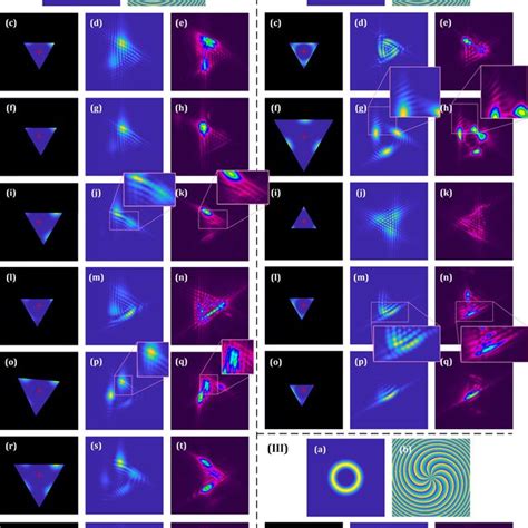 PDF Truncated Triangular Diffraction Lattices And Orbital Angular Momentum Detection Of Vortex