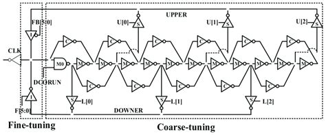 Schematic Of The Dco Download Scientific Diagram
