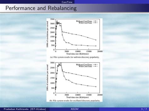 Scheduling For Parallel And Multi Core Systems Pdf