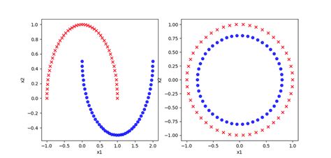 カーネル主成分分析をゆるふわに理解する12｜tanuki