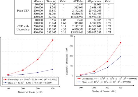 Marathon Application Performance Using Esper Execution Times Left