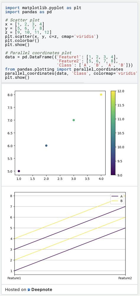 What Is Multivariate Analysis Data Basecamp