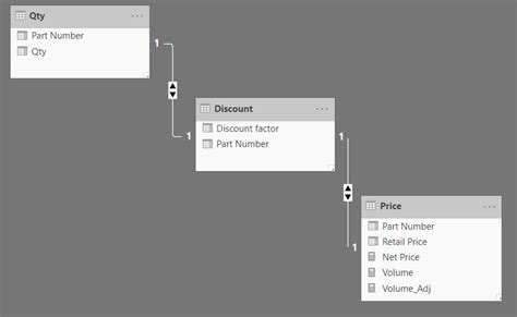 Solved Multiply Columns Row By Row From Two Different Tab