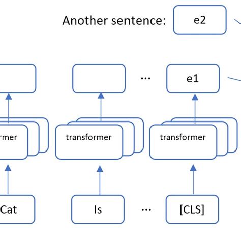 Architecture Of The Coherence Prediction Model Download Scientific Diagram