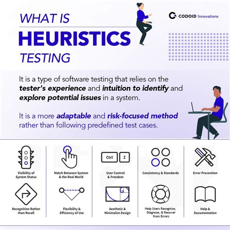 Heuristics Softwaretesting Qatesters Automationtesting