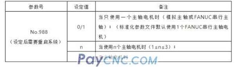 How To Initialize Fanuc Motor Parameters