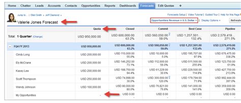 How To Run A Forcast Report In Salesforce Online