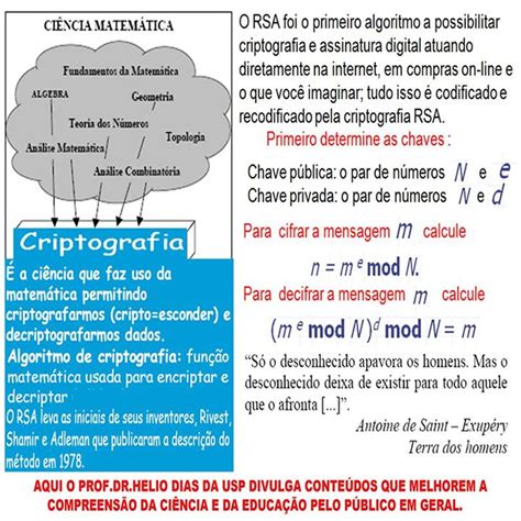 Criptografia RSA IVEPESP