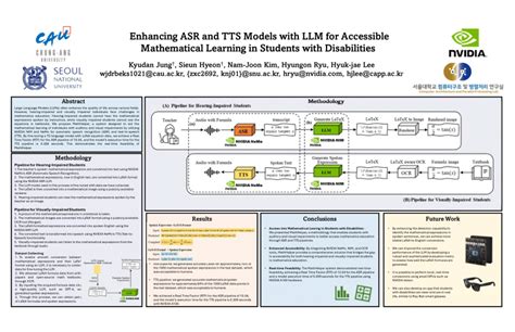 Pdf Enhancing Asr And Tts Models With Llm For Accessible Mathematical
