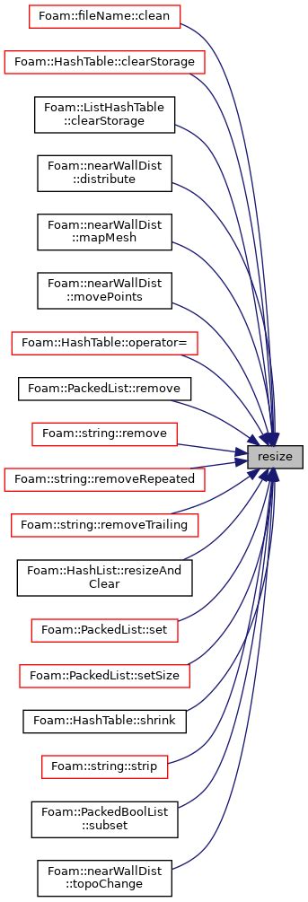 Openfoam Applicationsutilitiespreprocessingviewfactorsgensearchingengineh File Reference