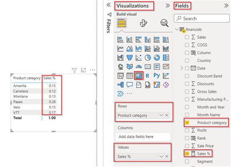 Power BI Percentage Of Total By Category With Real Examples SharePoint Microsoft Power