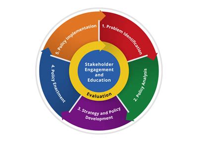 Policy Guidance DASH CDC